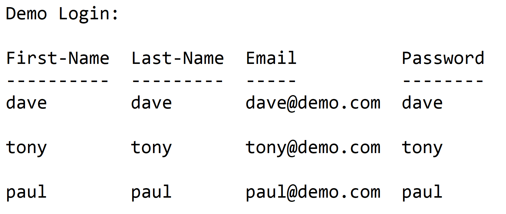 ISC2 Certified in Cybersecurity